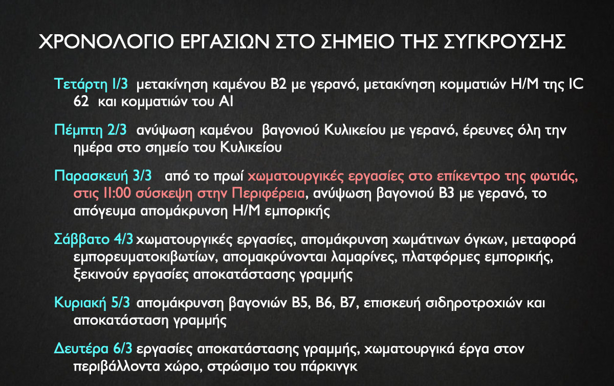 Η ΚΑΤΑΣΤΑΣΗ ΤΗΣ ΔΙΕΡΕΥΝΗΣΗΣ – Ε.Δ.Α.Π.Ο.