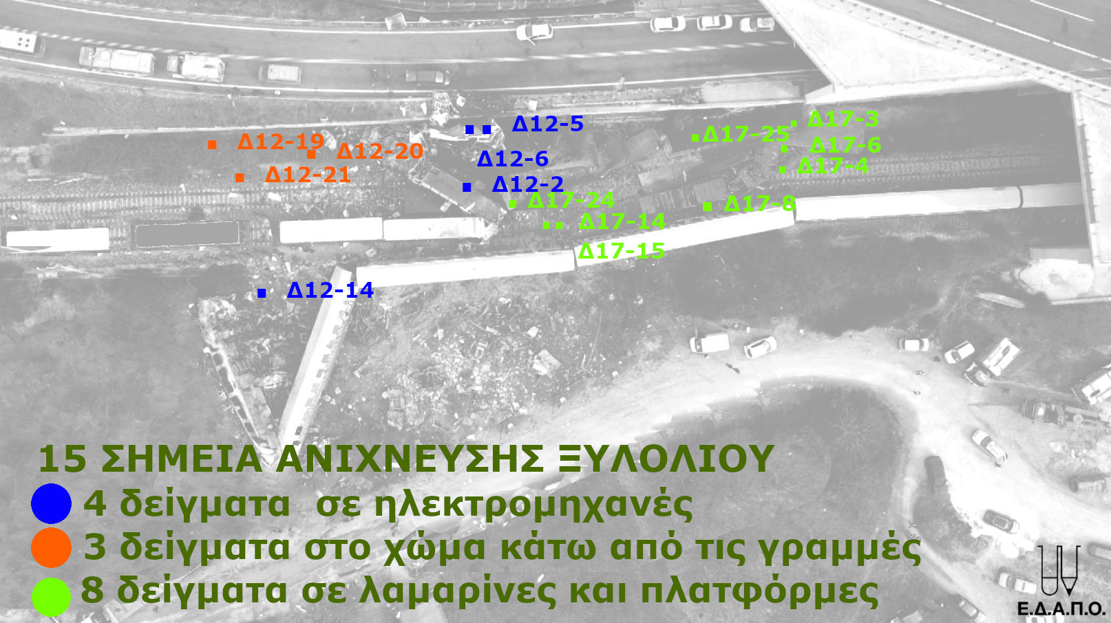Η ΚΑΤΑΣΤΑΣΗ ΤΗΣ ΔΙΕΡΕΥΝΗΣΗΣ – Ε.Δ.Α.Π.Ο.