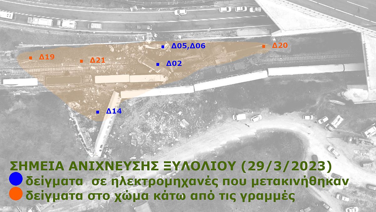 Η ΚΑΤΑΣΤΑΣΗ ΤΗΣ ΔΙΕΡΕΥΝΗΣΗΣ – Ε.Δ.Α.Π.Ο.